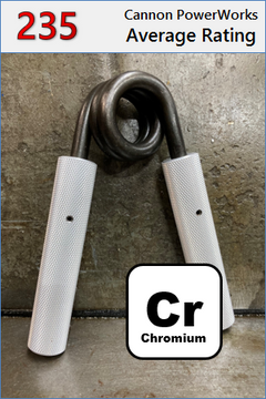 Chromium [Cr] – Cannon PowerWorks